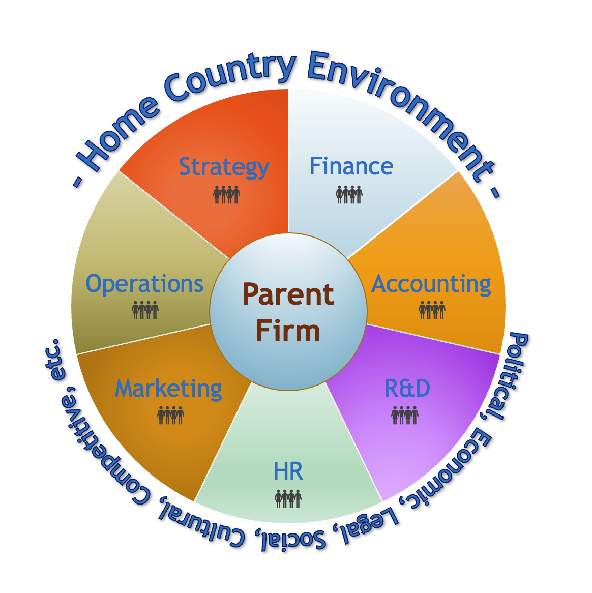 What Makes International Business Unique And Important As A Field The